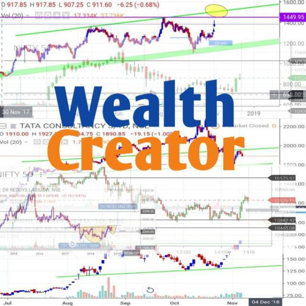 Home page [wealthcreator7.com]